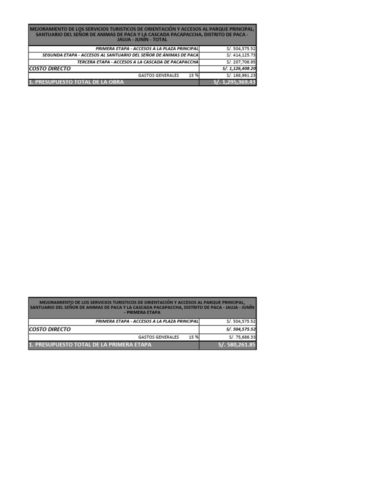 RESUMEN DE PREsUPUESTO Y GENERALES | PDF | Presupuesto | Ingeniería de Edificación