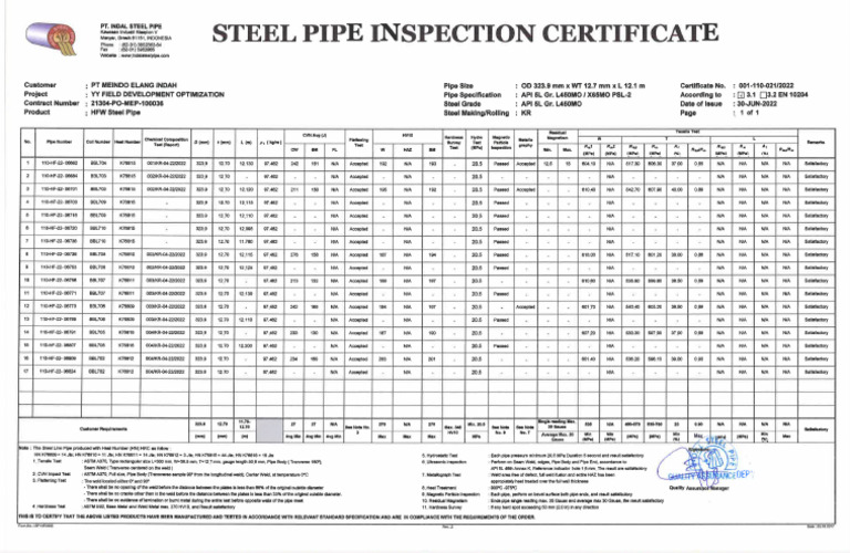 Steel Pipe Inspection Certificate | PDF
