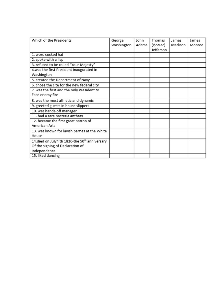Presidents (Tasks) | PDF
