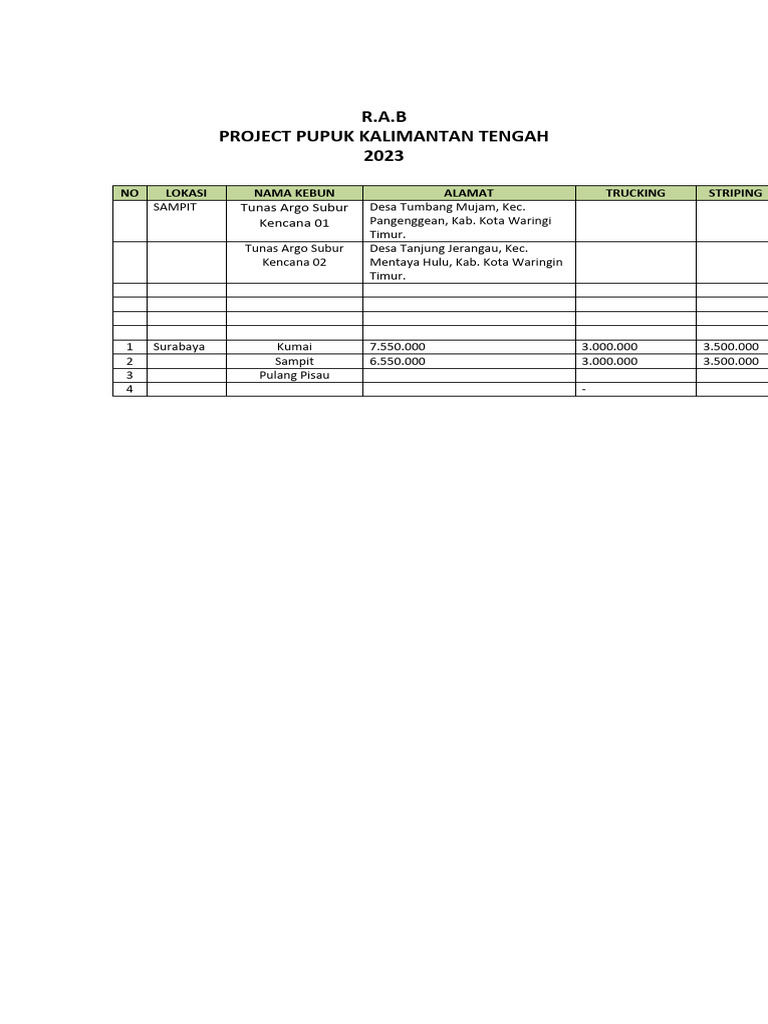 RAB PROJECT PUPUK KALTENG | PDF