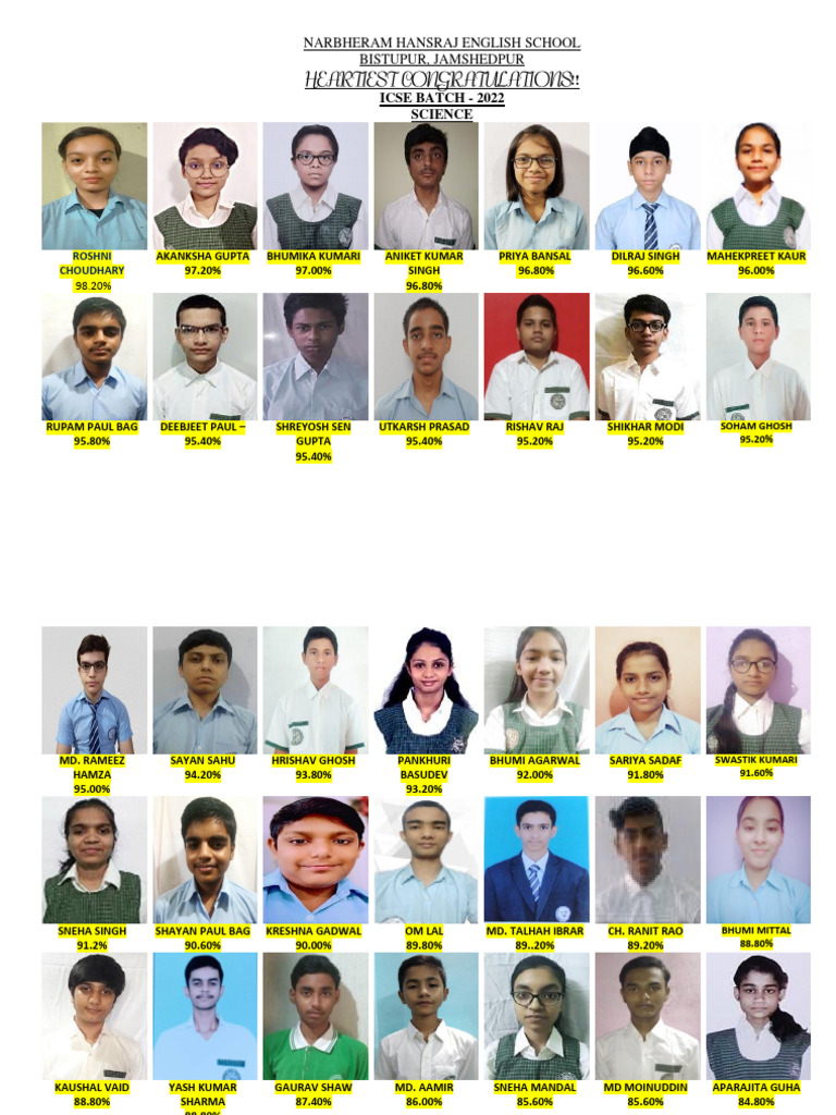ICSE 2022 Top Science Students List | PDF