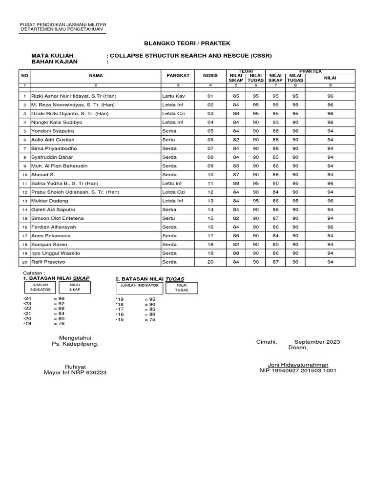 Blangko Nilai TEORI PRAKTEK CSSR | PDF