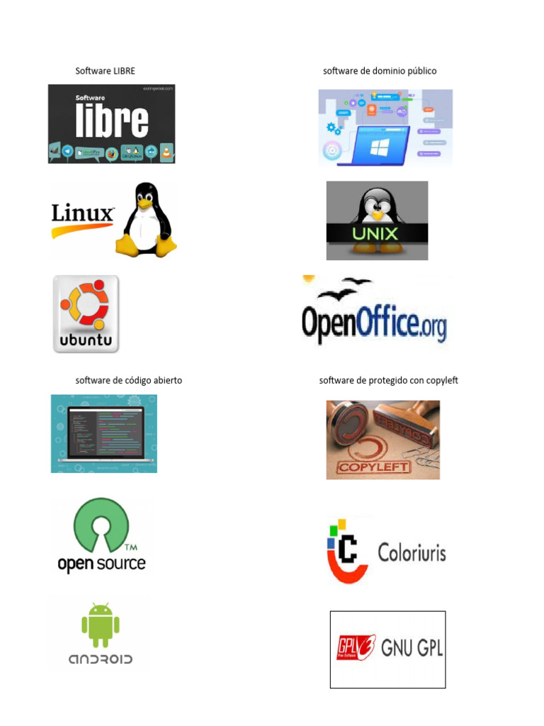 Software LIBRE Software de Dominio Público | PDF | Informática