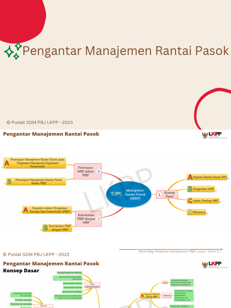 Mind Map Manajemen Rantai Pasok Level-1 | PDF