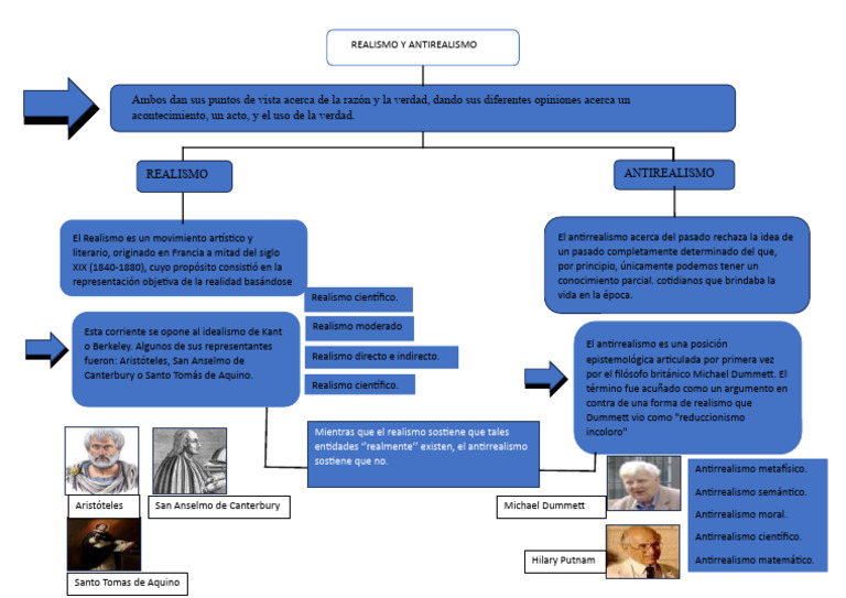 realismo | PDF | Realismo filosófico | Filosofía occidental