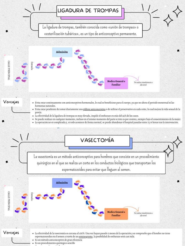 Ligadura de Trompas | PDF | Control de la natalidad | Planificación ... Ligadura de Trompas | PDF | Control de la natalidad | Planificación ...