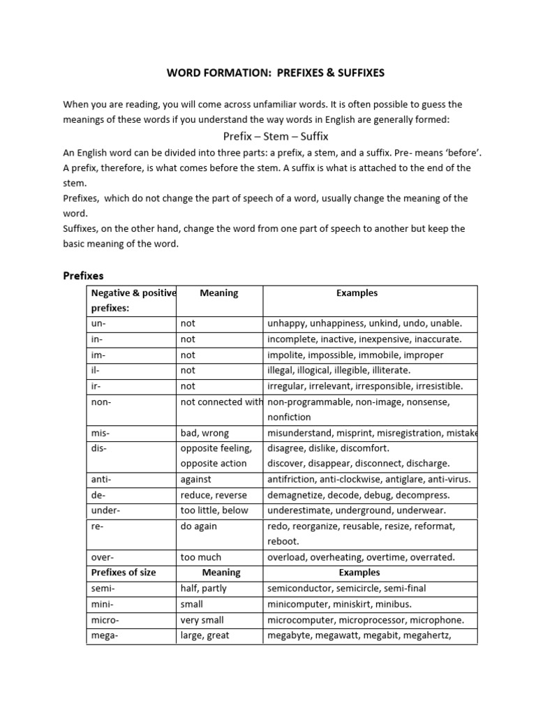 Prefixes - Suffixes | PDF | Office Equipment | Computer Engineering