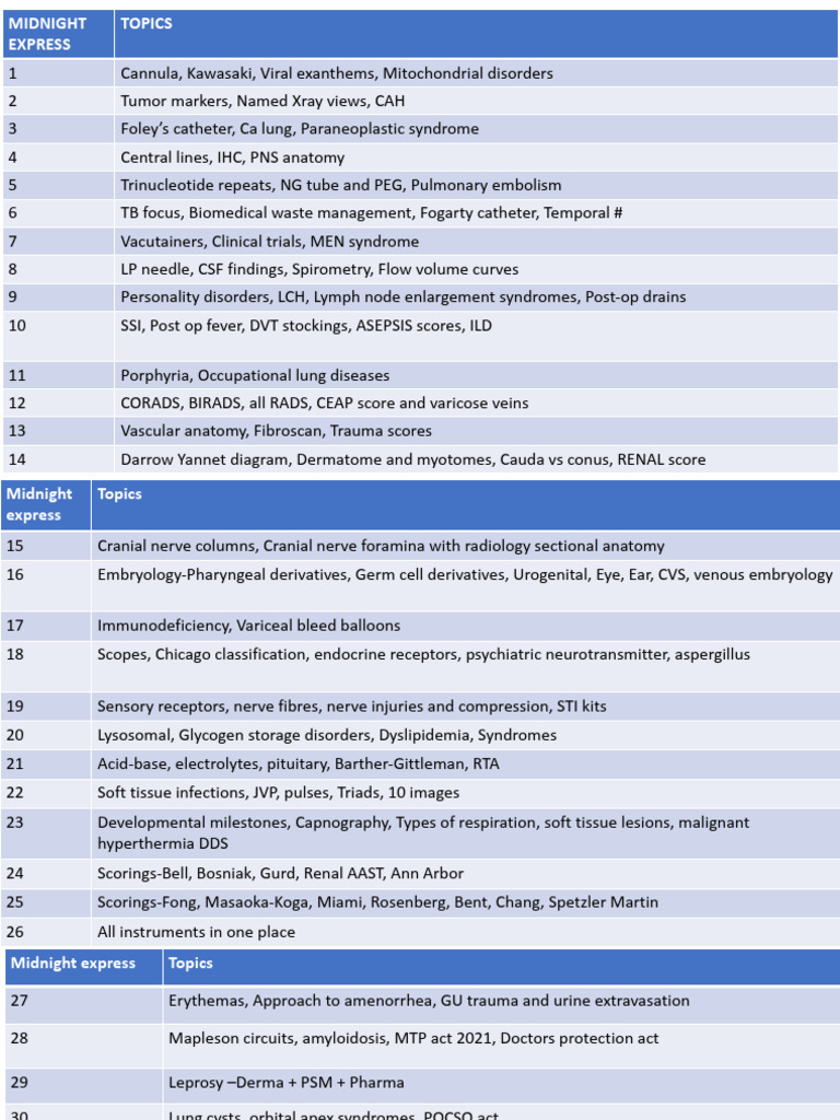 MER Topics | PDF | Vein | Anatomy