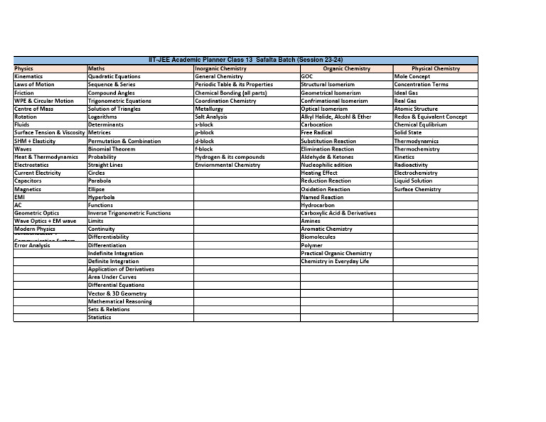 Planner Safalta Batch | PDF