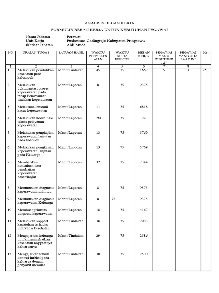 ANALISIS BEBAN KERJA Perawat Ahli Muda | PDF