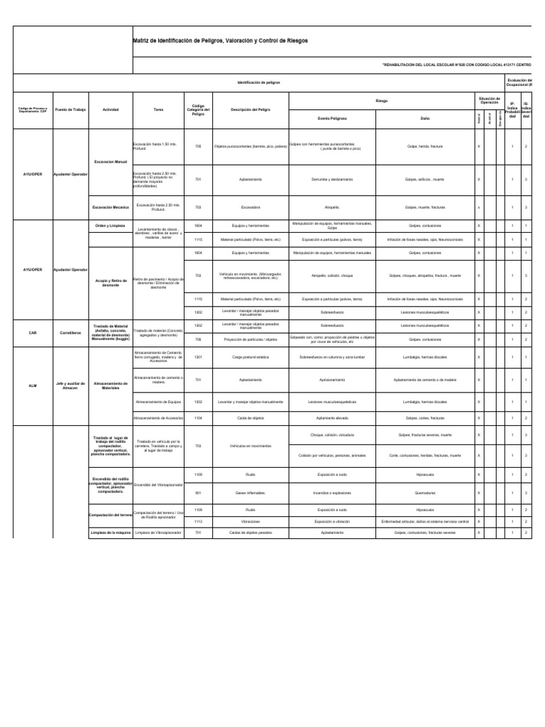 Matriz IPER I.E #028 | PDF