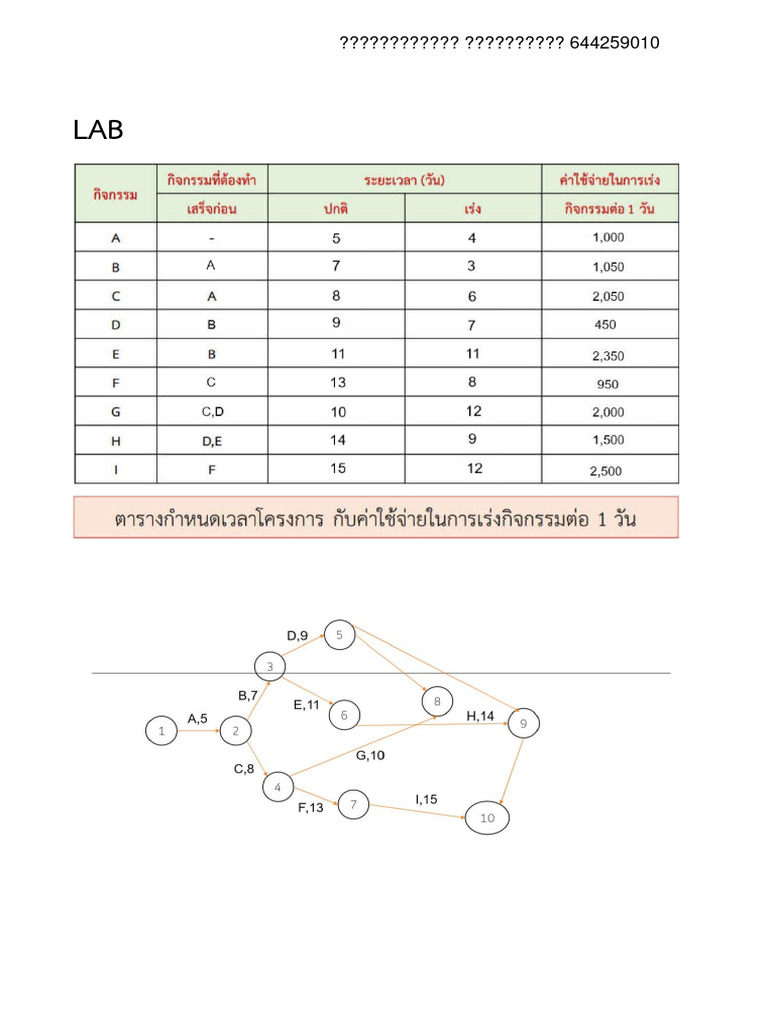 Planning Phase PERT&CPM | PDF