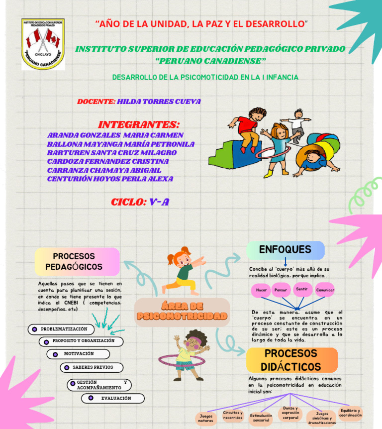 Área de Psicomotricidad | PDF | Cognición | Aprendizaje