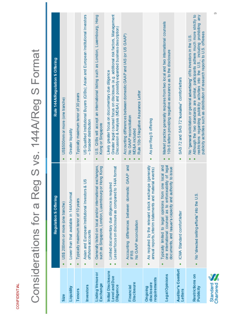 144A Vs RegS | PDF | International Financial Reporting Standards ...