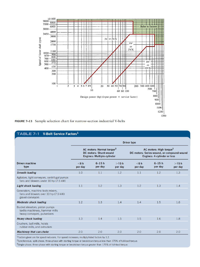 Mec146 Belt Charts | PDF