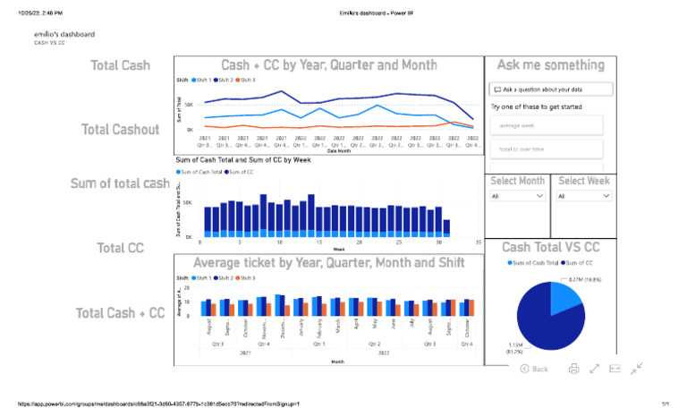 Dashboard Printout | PDF