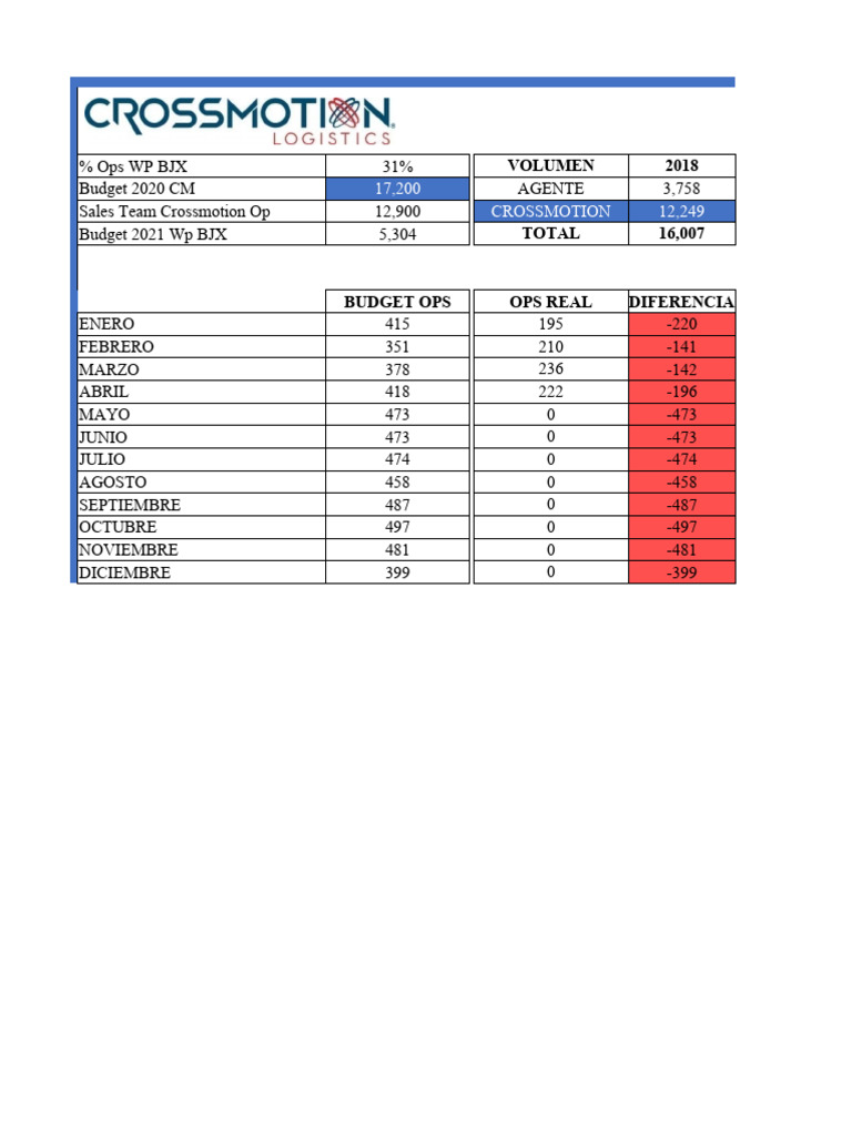 Info Comercial BJX 2021 | PDF