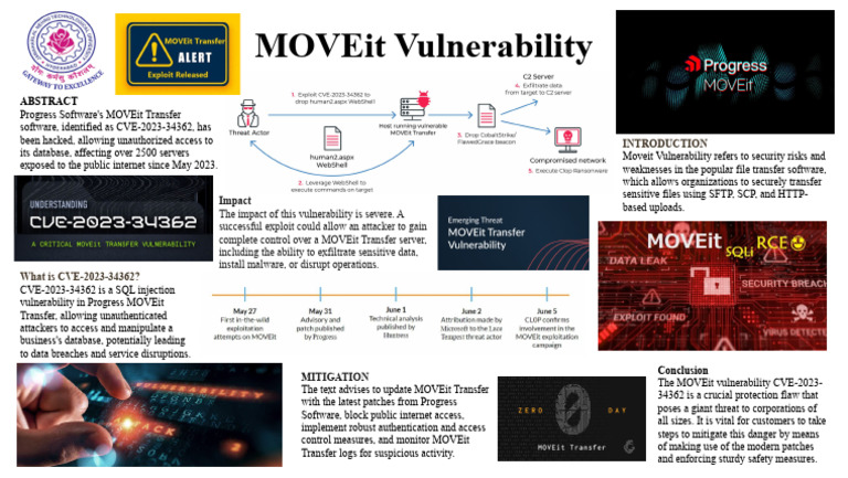 MOVEit Vulnerability Poster | PDF | Vulnerability (Computing) | Security