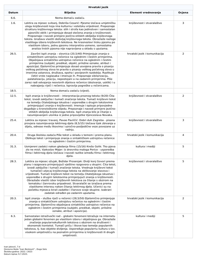 Hrvatski Jezik Datum Bilješka Element Vrednovanja Ocjena | PDF
