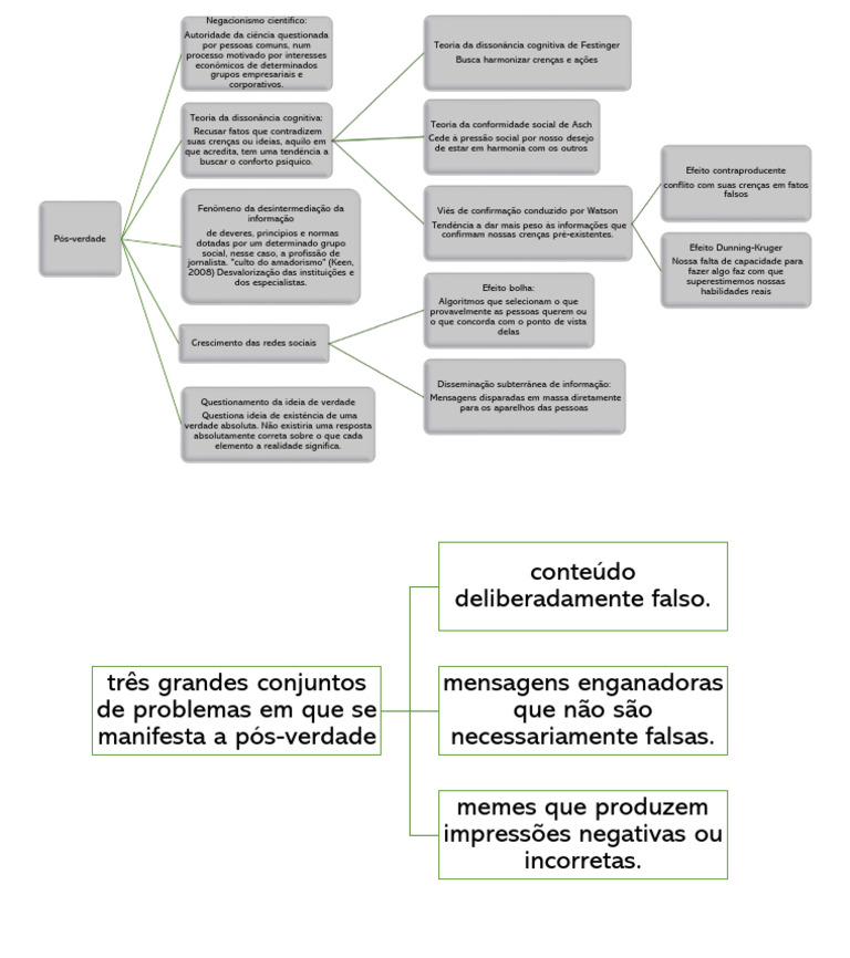 Mapa Conceitual Filosofia Da Ciencia | PDF