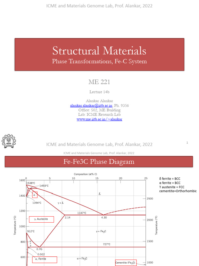 ME221 S1 Lecture 14b Alankar | PDF | Steel | Physical Sciences