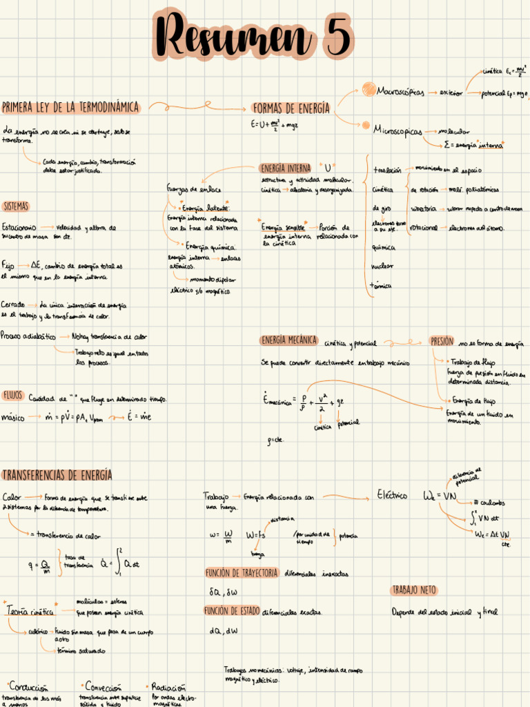 Resumen 5 | PDF | Mecánica | Ingeniería mecánica