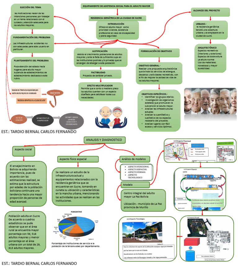 Mapa Conceptual 2 | PDF