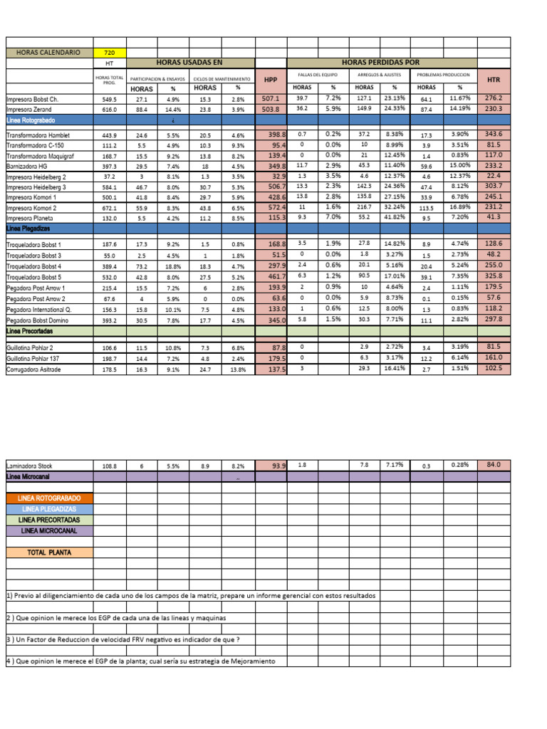 Ejercicio Practico Egp Resuelto | PDF