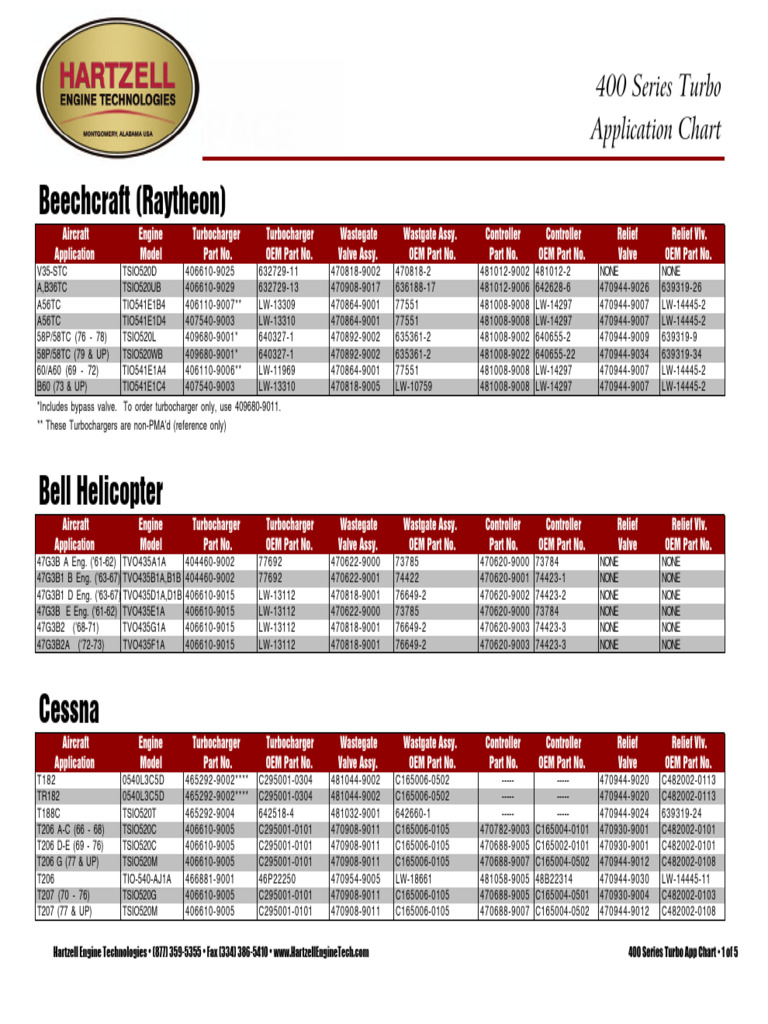 Hartzell 400 Series Turbo App Chart | PDF | Turbocharger | Internal Combustion Engine