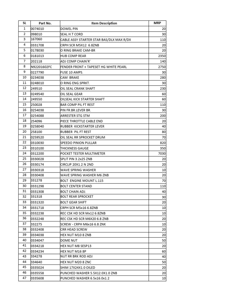 Motorcycle Parts Inventory List | PDF | Clutch | Vehicles