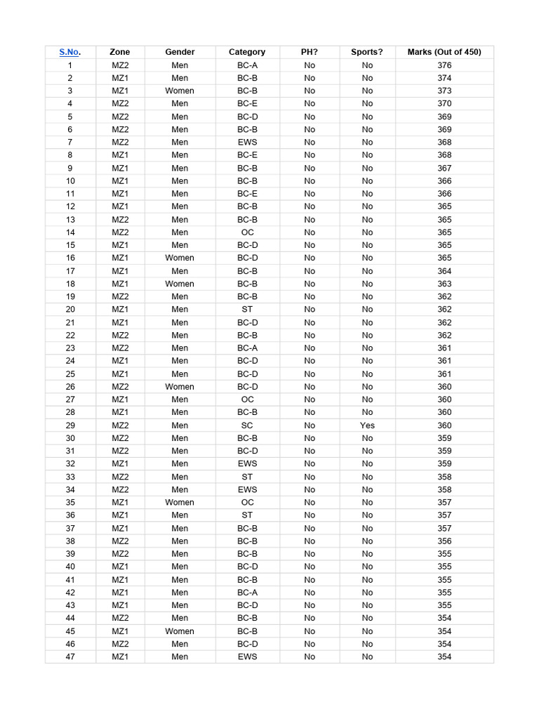 PL (Civil) (Responses) - Form Responses 1 | PDF