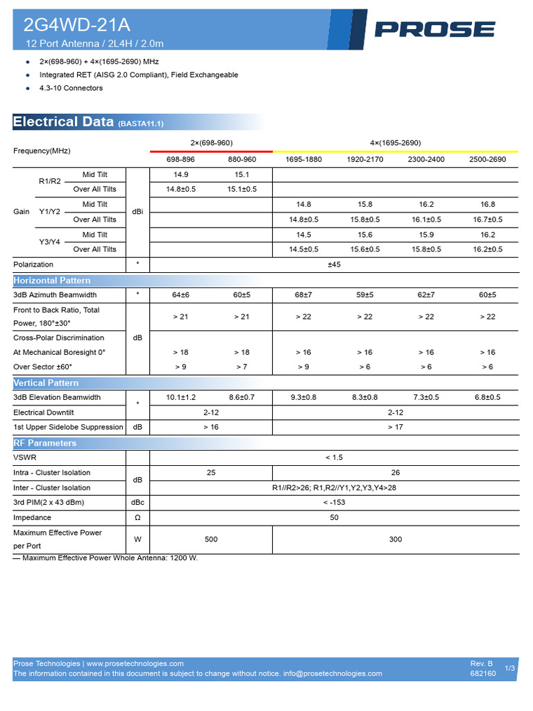 Antena Prose 2G4WD-21A | PDF