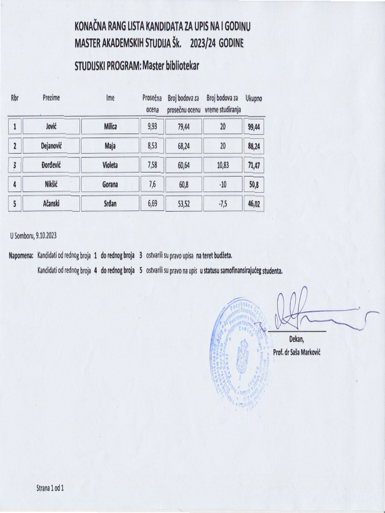 Konacna Rang Lista Za Upis Na I Godinu MASTER BIBLIOTEKAR 2023-24 - Prvi Rok | PDF