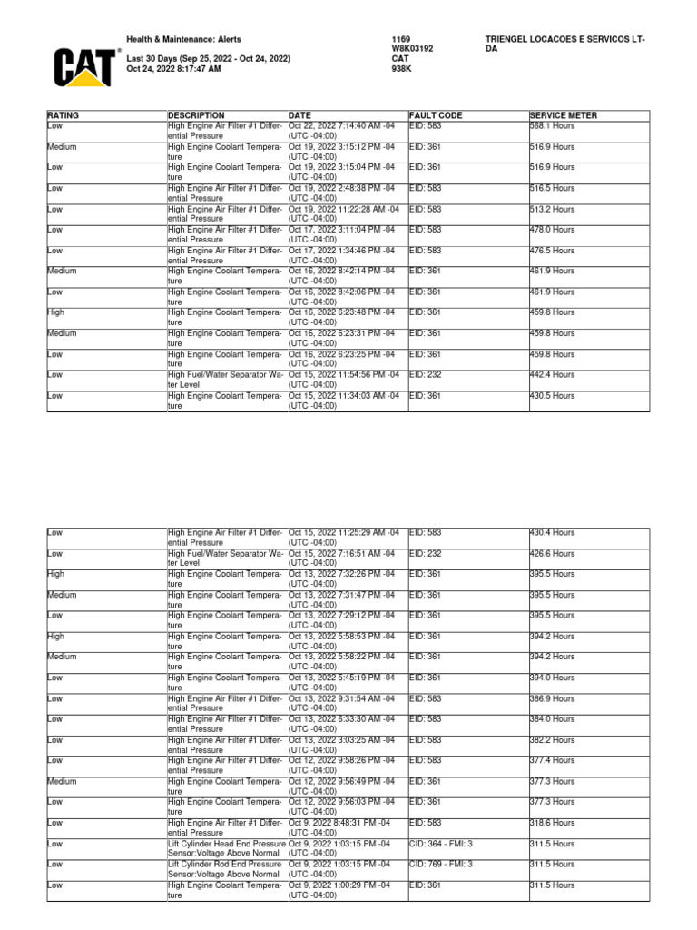 Assets Health Fault Codes | PDF | Machines | Vehicle Technology