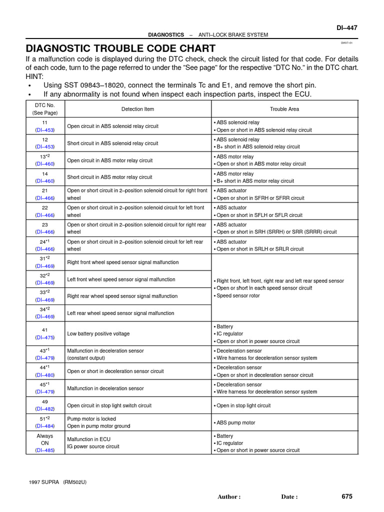 ABS DTC Chart | PDF | Anti Lock Braking System | Electric Motor