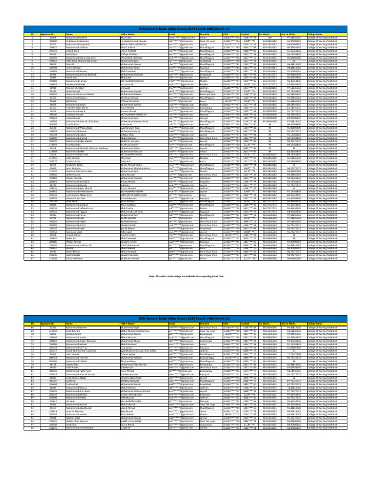 BSN Generic 2023 Fourth Merit List | PDF | Banu Hashim
