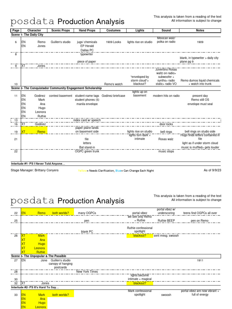 Posdata Production Analysis | PDF