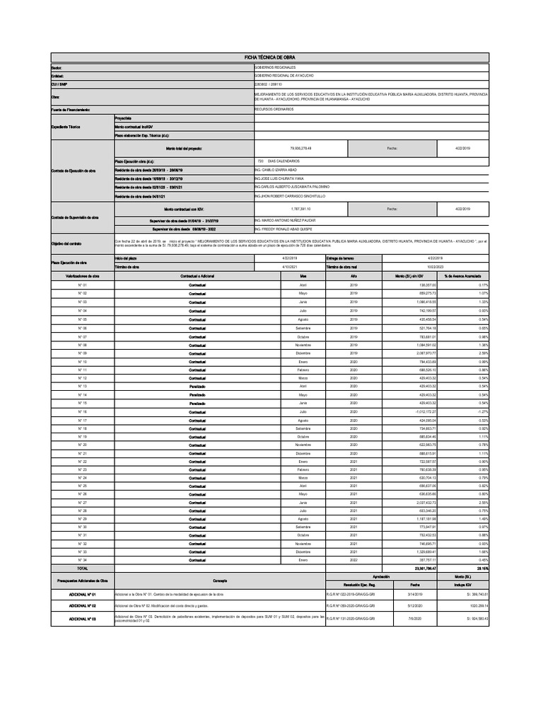 Ficha Tecnica de Obras Ad-Sgo | PDF