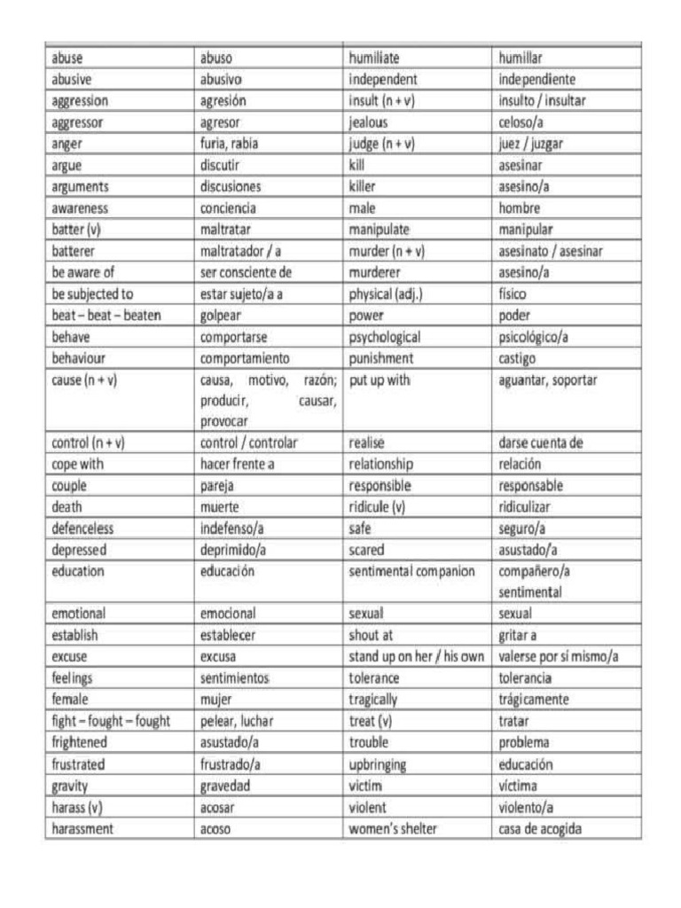 Violence Vocabulary | PDF