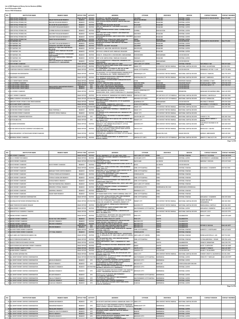 BSP-Registered Money Service Businesses | PDF | Metro Manila | Makati