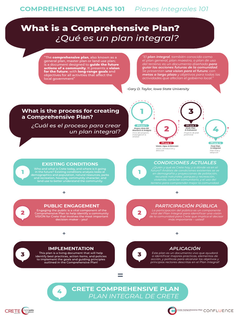 Crete Public Open House Boards - Spanish Version | PDF | Zonificación | Economias