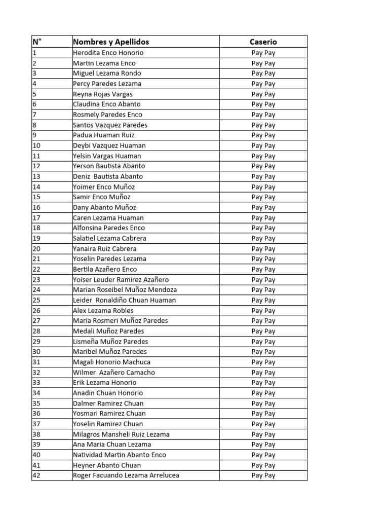 List of Pay Pay Residents | PDF