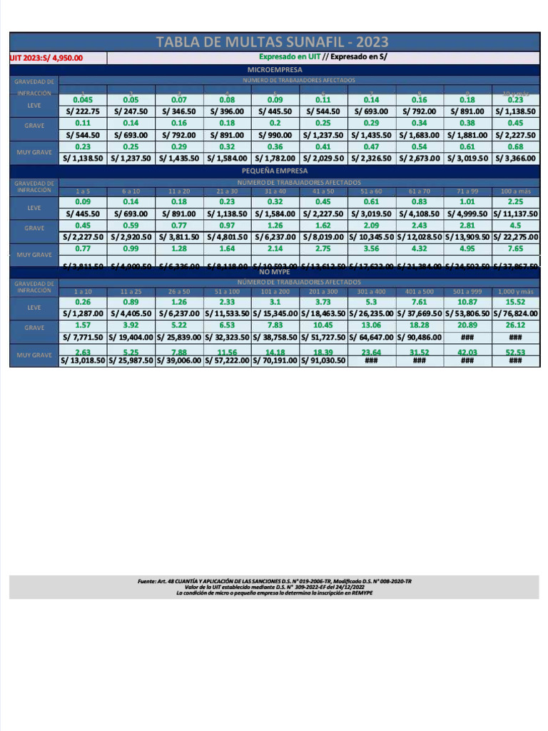 pdf-tabla-de-multas-sunafil-2023_compress | PDF
