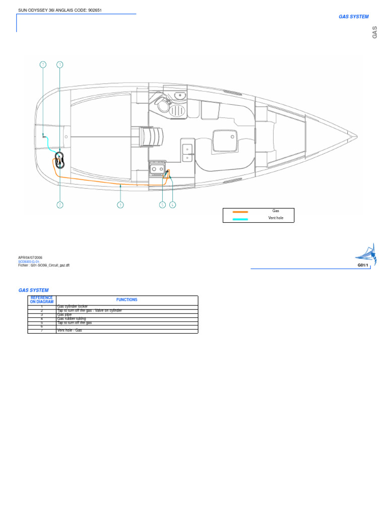 Jeanneau 36i Owners Schematics | PDF | Electrical Connector | Fuse ...
