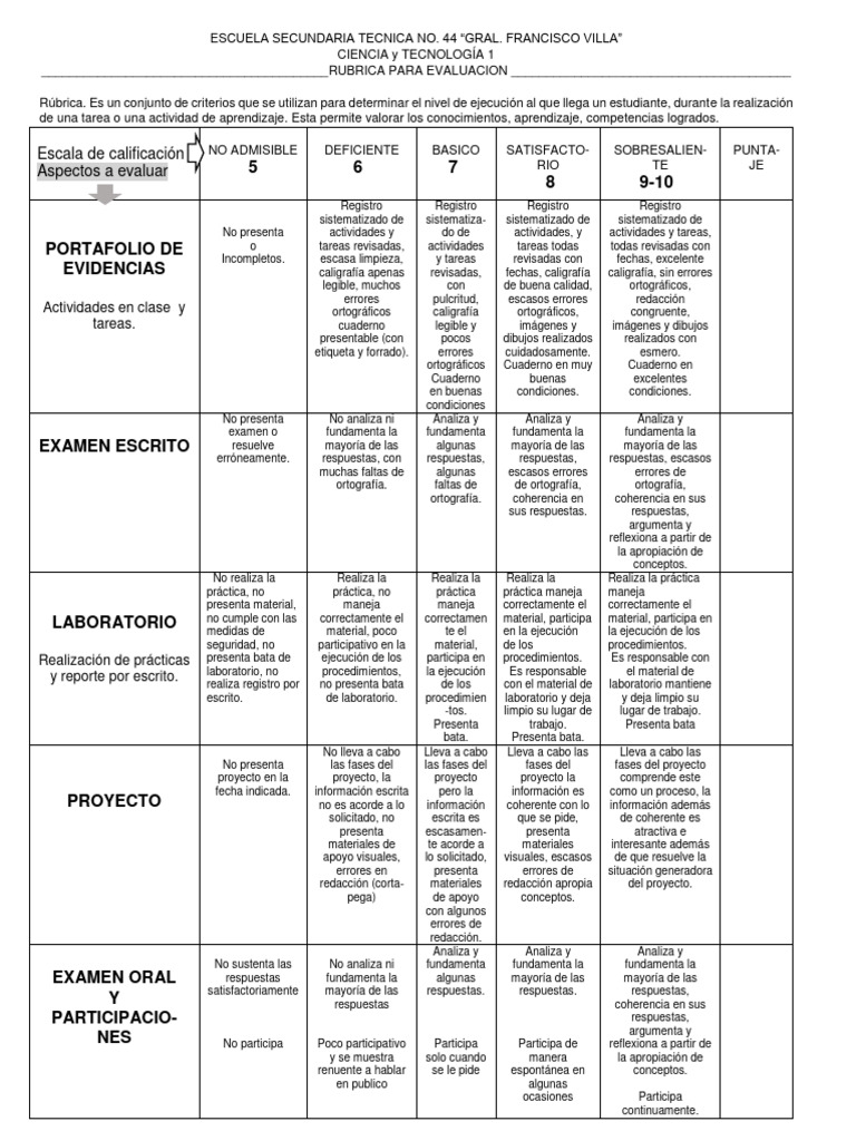 Rubricas Biologia | PDF | Evaluación | Aprendizaje