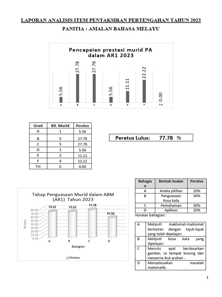 Laporan AR1 ABM 2023 | PDF