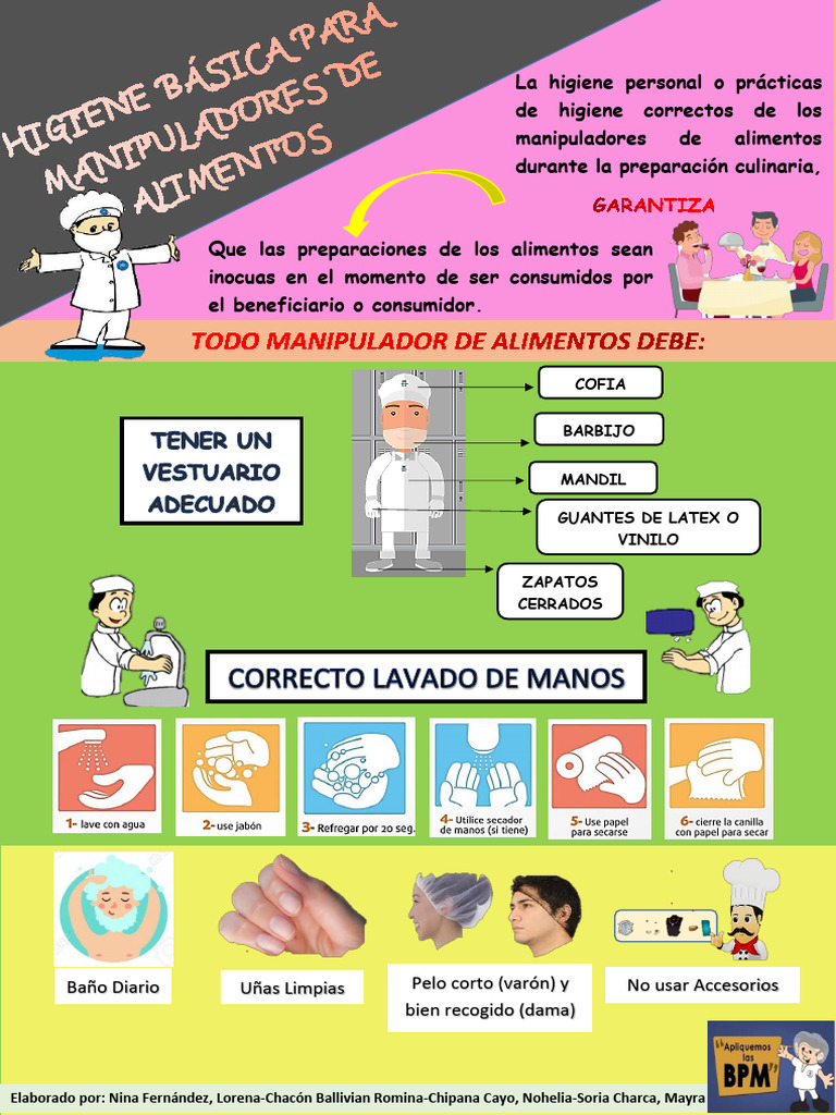 Infografia de BPM | PDF