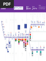 Southeastern Network Map | PDF | Land Transport | Rapid Transit