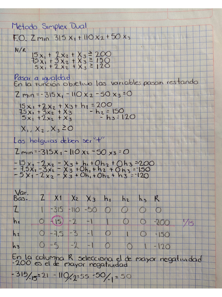 Ejercicio Método Dual Simplex | PDF