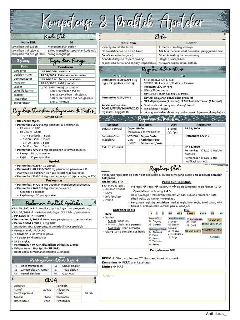 Catatan Ukai Full | PDF